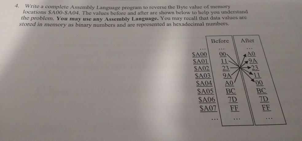 Solved Write a complete Assembly Language program to reverse | Chegg.com