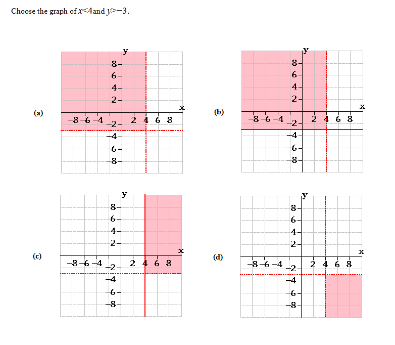 Solved Choose the graph of x -3. | Chegg.com