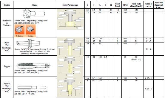 Stage I: Manual Process Planning (individual | Chegg.com