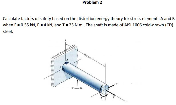 Solved Calculate factors of safety based on the distortion | Chegg.com
