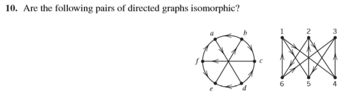 Solved 10. Are the following pairs of directed graphs | Chegg.com
