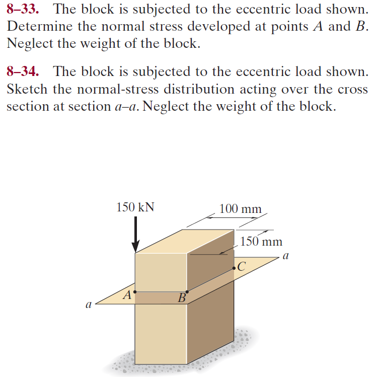 Solved The block is subjected to the eccentric load shown. | Chegg.com