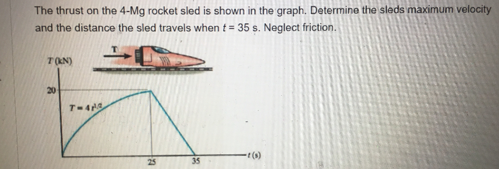 Solved The thrust on the 4-Mg rocket sled is shown in the | Chegg.com