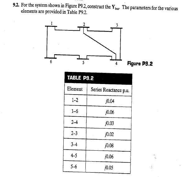 Solved For the system shown in Figure P9.2, construct the | Chegg.com