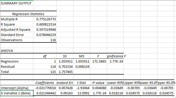Solved The following is a regression of monthly stock for | Chegg.com