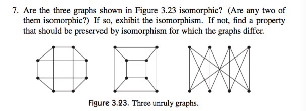 Solved Are the three graphs shown in Figure 3.23 isomorphic? | Chegg.com