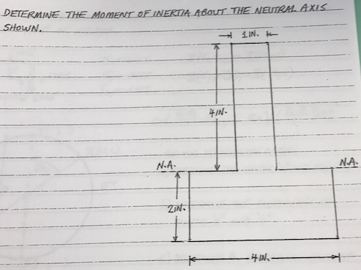 Solved Determine the moment of inertia about the neutral | Chegg.com