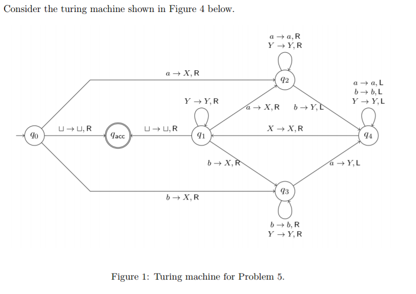 1.Give the formal definition of the Turing Machine. | Chegg.com