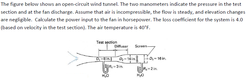 The figure below shows an open-circuit wind tunnel. | Chegg.com