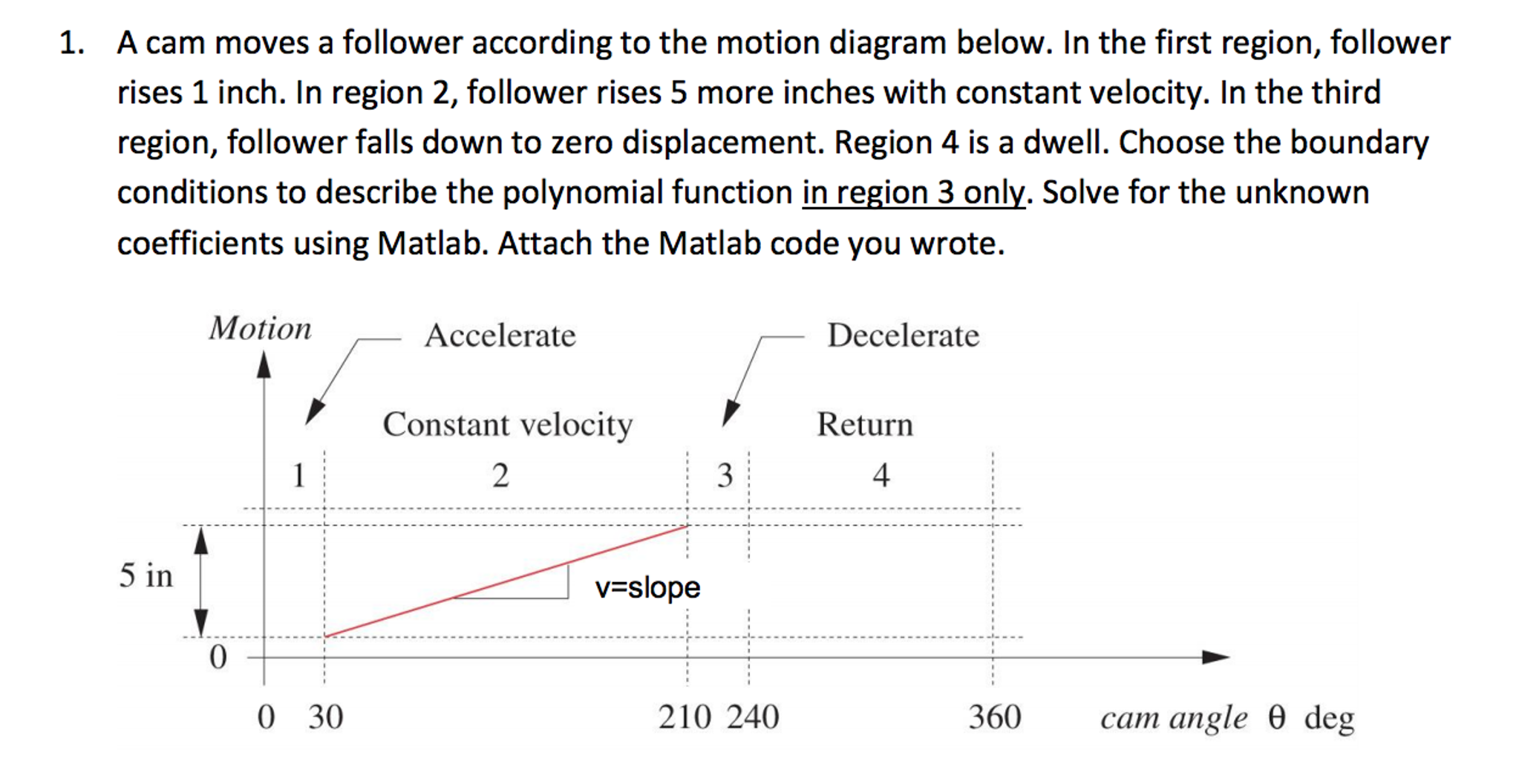 A cam moves a follower according to the motion | Chegg.com