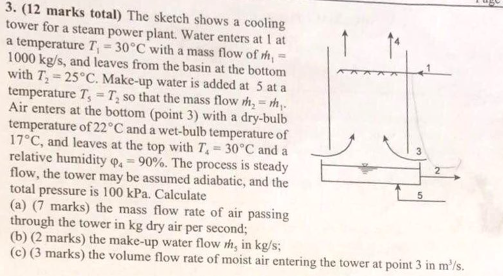Solved 3. (12 marks total) The sketch shows a cooling tower | Chegg.com