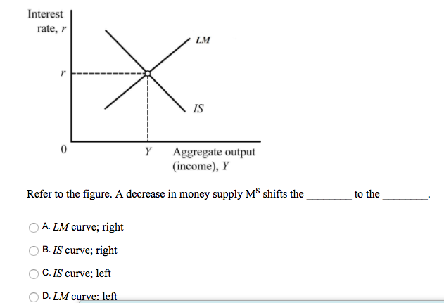 Solved Interest rate, r LM LM IS Y Aggregate output | Chegg.com