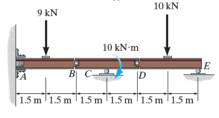 Solved Determine The Reaction Forces At A B C D And E
