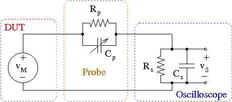 Solved A typical modern oscilloscope has an input resistance | Chegg.com