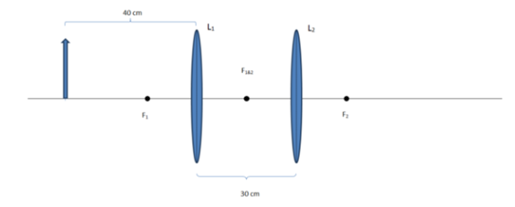 Solved Construct a ray diagram for the two lens system, | Chegg.com