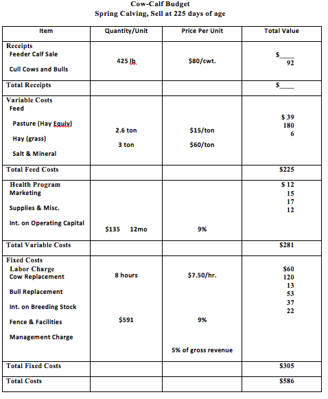 Solved Show the following values for the cow-calf enterprise | Chegg.com