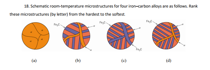 Solved Schematic room-temperature microstructures for four | Chegg.com Solved Schematic room-temperature microstructures for four | Chegg.com