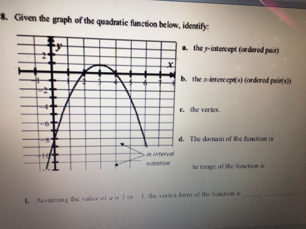 Solved Given the graph of the quadratic function below, | Chegg.com