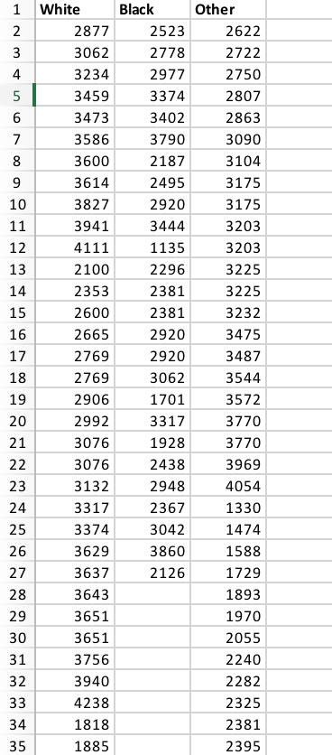 Researchers want to see if there is a difference in | Chegg.com