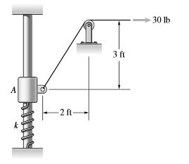 Solved The system is at rest in the position shown, with the | Chegg.com
