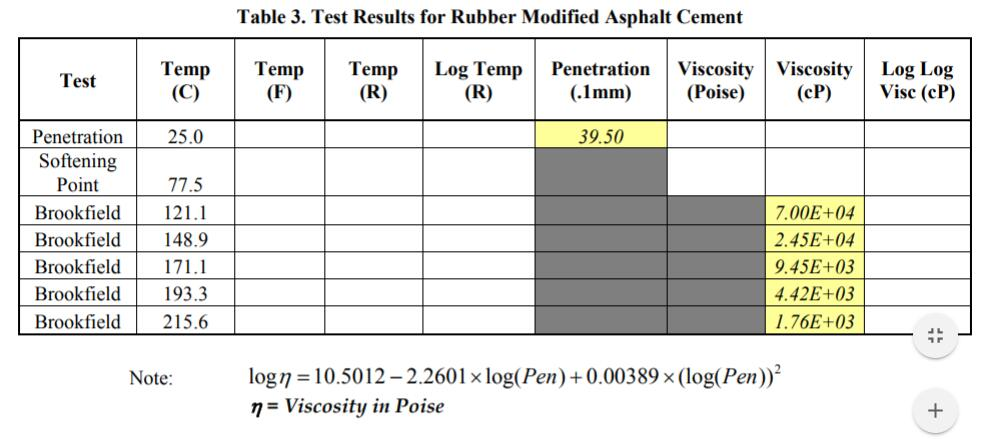 Solved Given the asphalt cement consistency test data in | Chegg.com