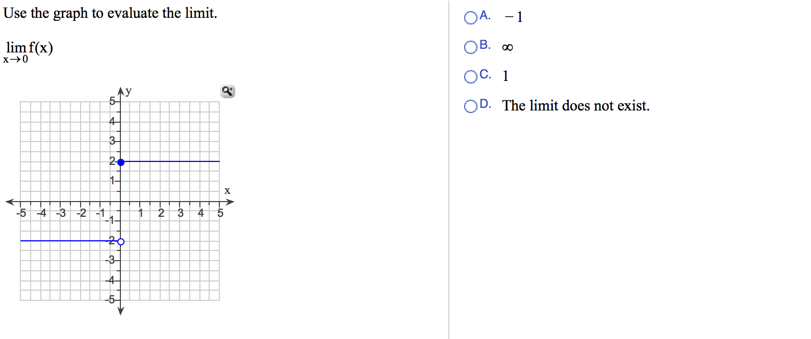 Solved Use the graph to evaluate the limit. Lim x tends to 0 | Chegg.com