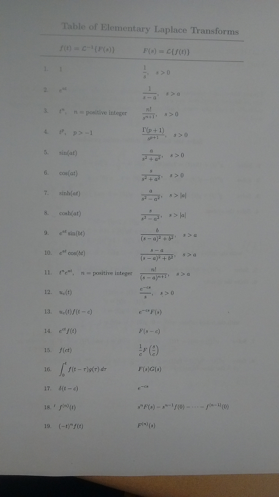 Solved Solve the initial-value problem using the Table of | Chegg.com
