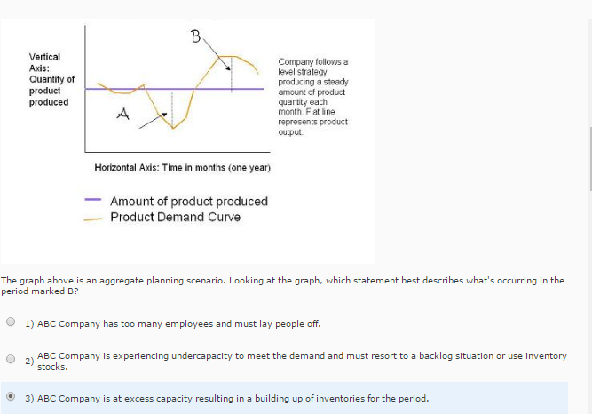 Solved Amount of product produced Product Demand Curve | Chegg.com