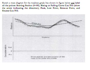 Sketch a mass diagram for the roadway grade line | Chegg.com
