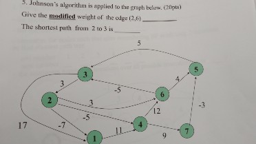 Solved Johnson's algorithm in applied to the graph below. | Chegg.com