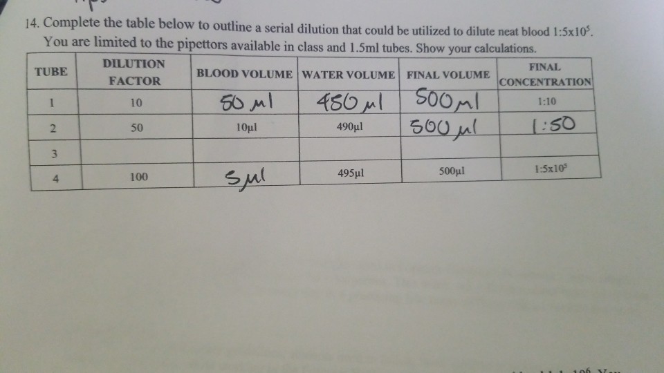 Solved 14. Complete the table below to outline a serial | Chegg.com