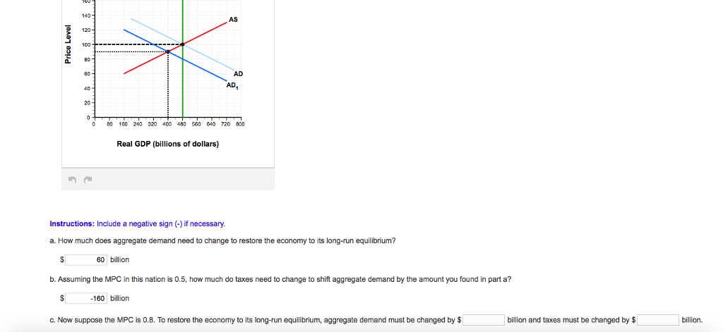 Solved a. How much does aggregate demand need to change to | Chegg.com