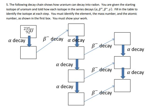 Solved 5. The following decay chain shows how uranium can | Chegg.com