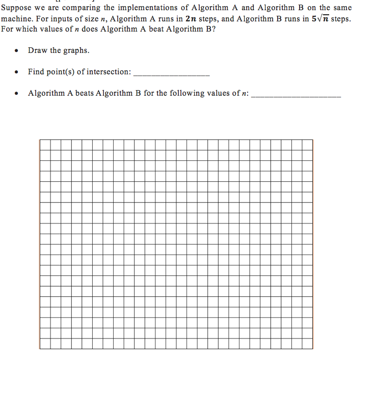 Solved Suppose We Are Comparing The Implementations Of 