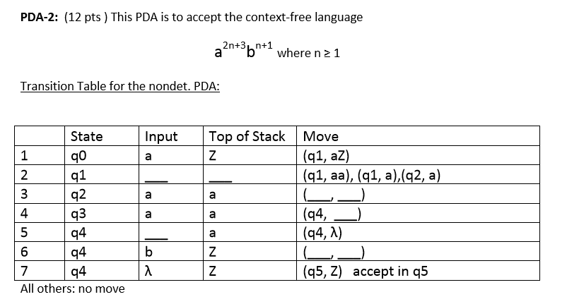 Solved PDA-2: (12 pts) This PDA is to accept the | Chegg.com