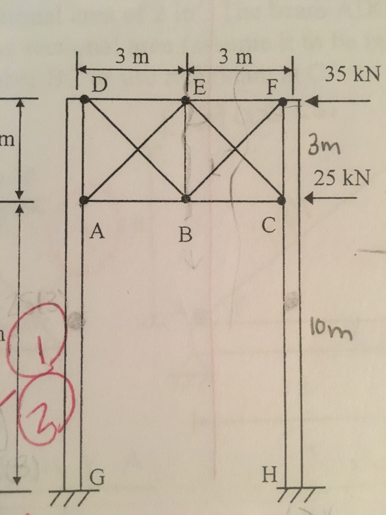 Solved Solve for the forces in the truss diagonals for the | Chegg.com