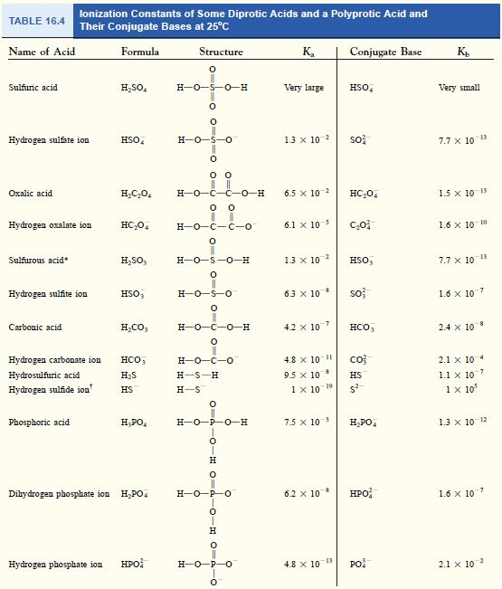 Solved Please show all work and calculations. Rounding | Chegg.com