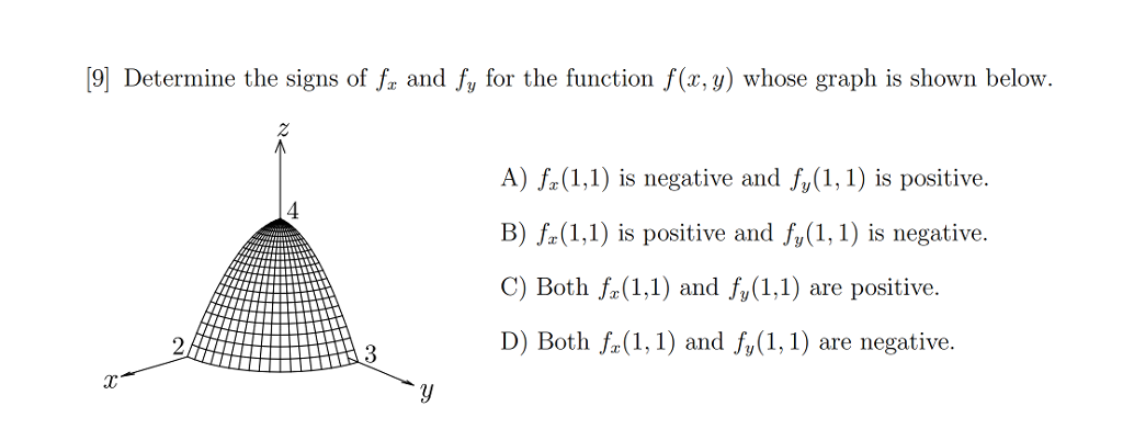 Solved 9] Determine the signs of fz and fy for the function | Chegg.com
