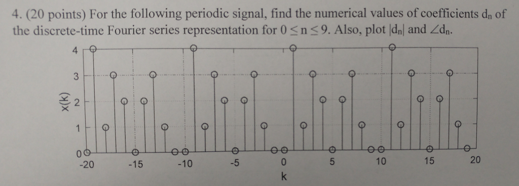 Solved For the following periodic signal, find the numerical | Chegg.com