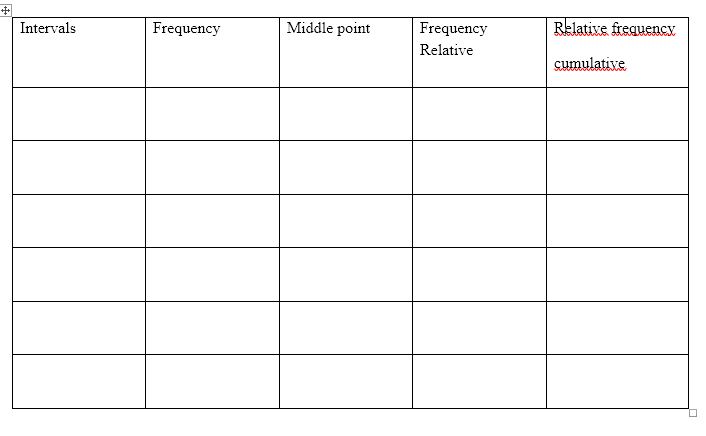 Solved Organizes the following information and complete the | Chegg.com