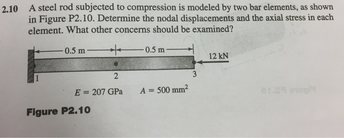 Solved A steel rod subjected to compression is modeled by | Chegg.com