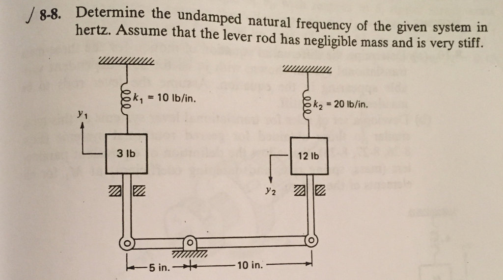 Solved 9.8. Determine the undamped natural frequency of the | Chegg.com