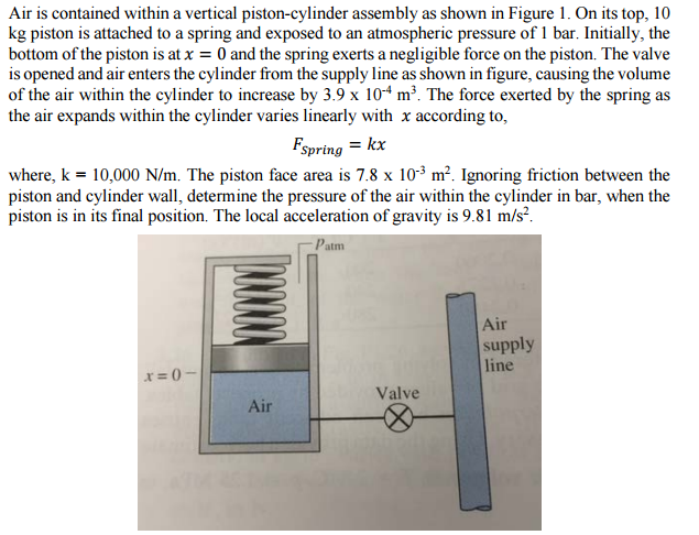 Solved Air is contained within a vertical piston-cylinder | Chegg.com