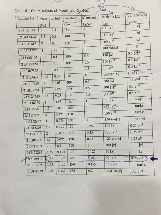 Solved Part 1 (Design) (10 marks) (covers student outcome c) | Chegg.com Solved Part 1 (Design) (10 marks) (covers student outcome c) | Chegg.com