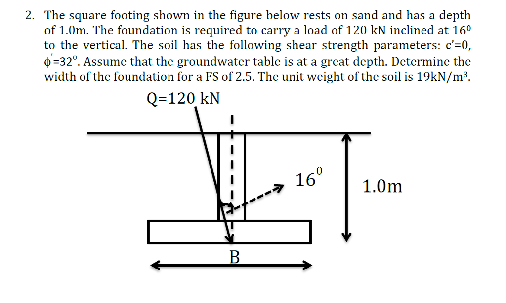 Solved The square footing shown in the figure below rests on | Chegg.com
