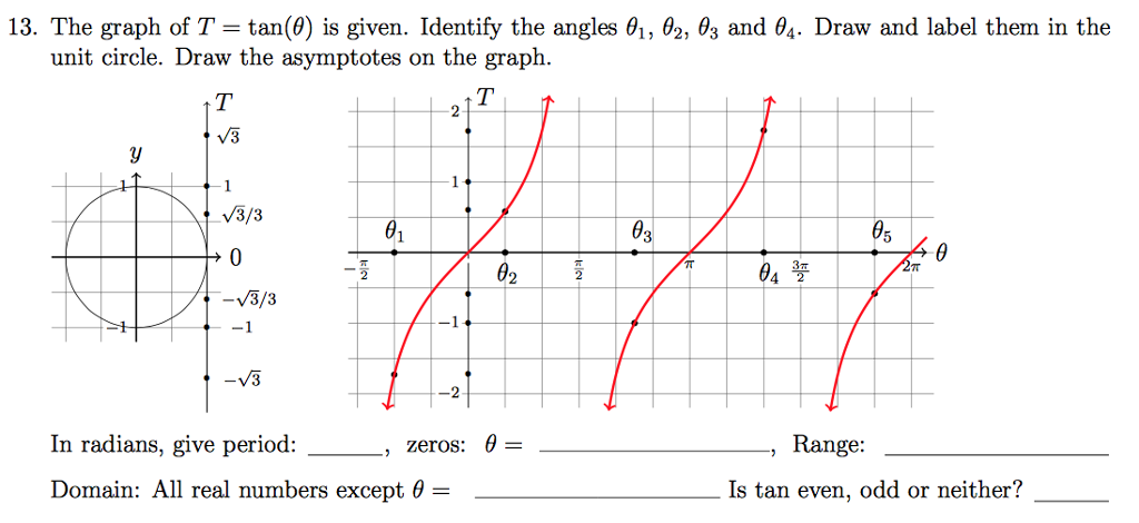 Solved 13. The graph of T-tan(0) is given. Identify the | Chegg.com