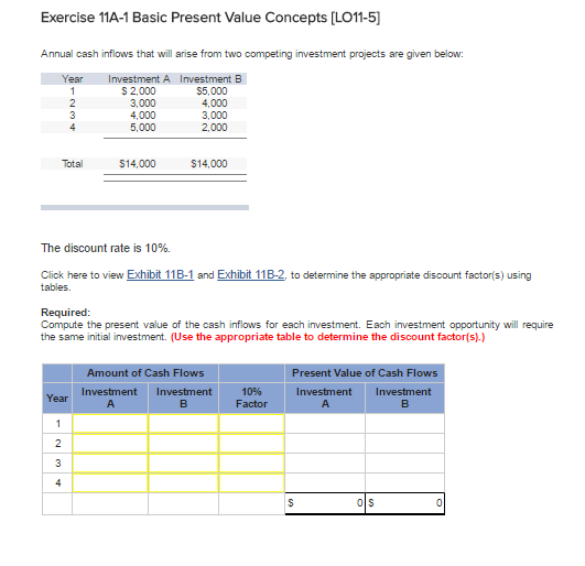 Solved Exercise 11A-1 Basic Present Value Concepts [LO11-5] | Chegg.com