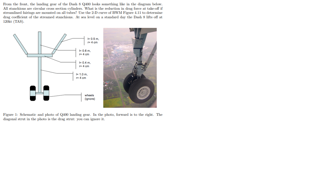 From the front, the landing gear of the Dash 8 Q400 | Chegg.com