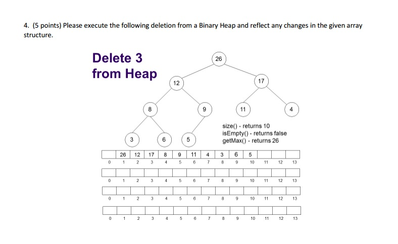 Solved Please execute the following deletion from a Binary | Chegg.com