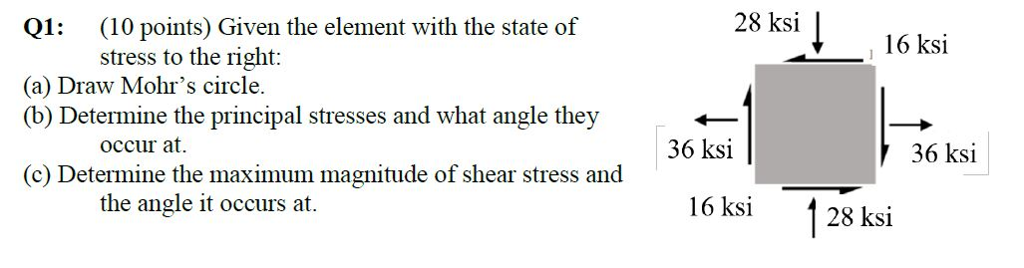 Solved 28 ksi (10 points) Given the element with the state | Chegg.com